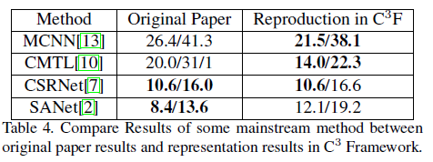 人群计数：C3 Framework: An Open-source PyTorch Code for Crowd Counting_鈥淐藛3 framework: an open-source ...
