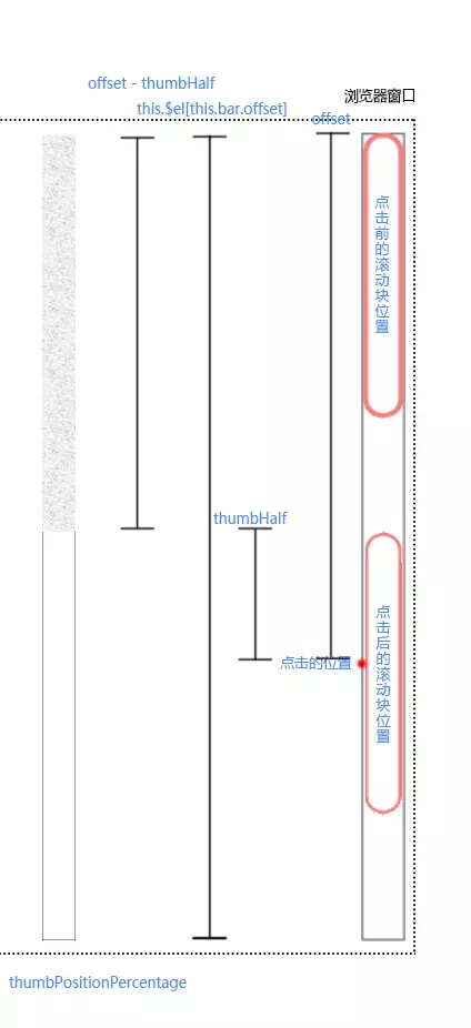 Element-ui源码分析之滚动条— el-scrollbar_vue el-scrollbar-CSDN博客