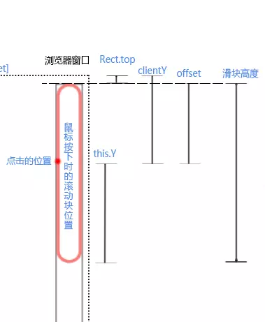 Element-ui源码分析之滚动条— el-scrollbar_vue el-scrollbar-CSDN博客