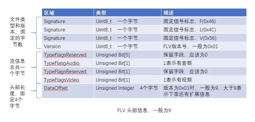 43.FFmpeg学习笔记 - flv格式解析_ffmpeg flv-CSDN博客