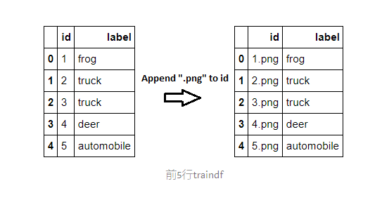 Keras flow_from_dataframe教程_keras dataframe读取-CSDN博客