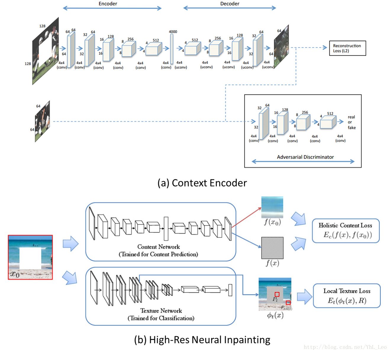 Image Inpainting Guides-CSDN博客