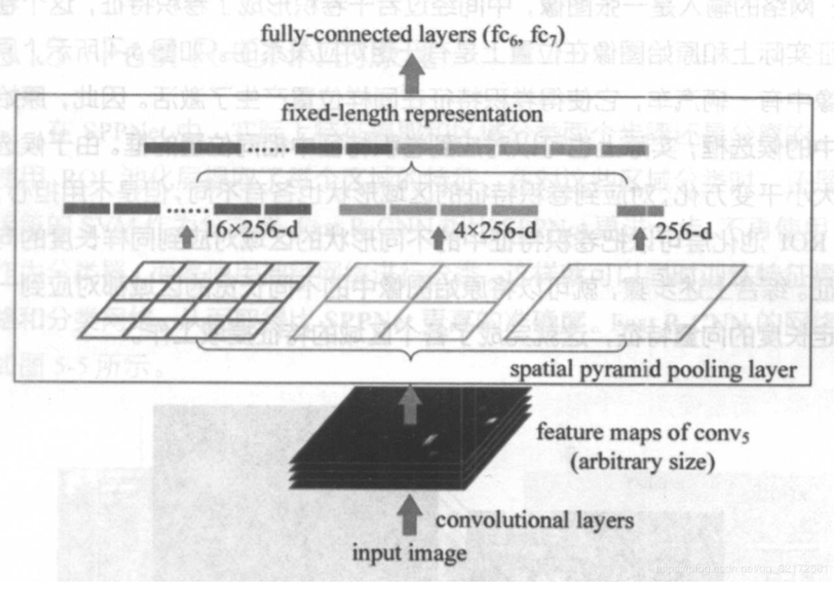 RCNN、Fast RCNN、Faster RCNN对比_fastrcnn与rcnn的区别-CSDN博客