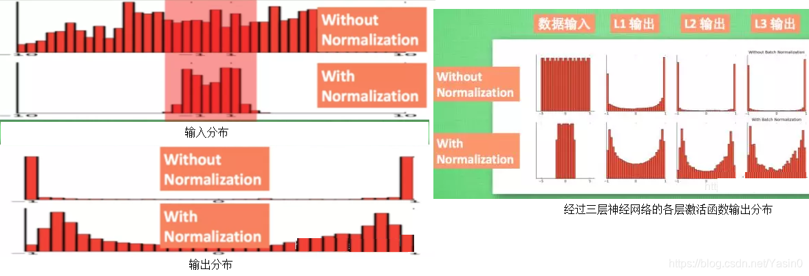 批量归一化batch Normalization Csdn博客
