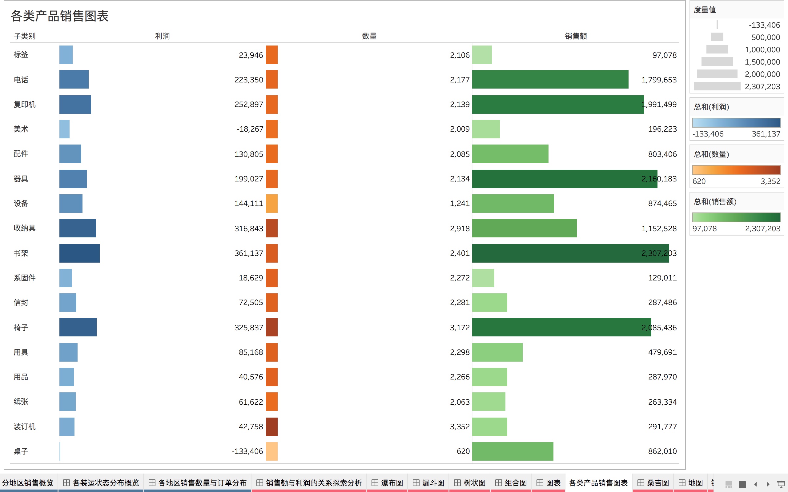 Tableau高级图表实现华夏数据分析的博客 Csdn博客tableau高级图表 