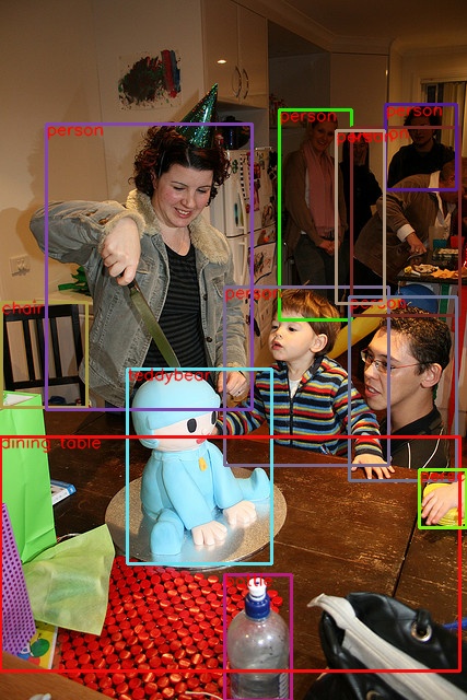 利用Pytorch torchvision完成Faster-rcnn目标检测demo及源码详解_基于pytorch的r-cnn目标检测模型的代码实现-CSDN博客