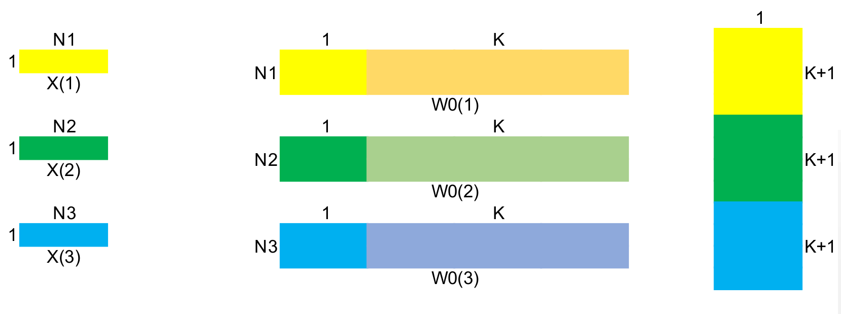 基于深度学习的推荐(二)：基于FM初始化的FNN_mfnfn-CSDN博客