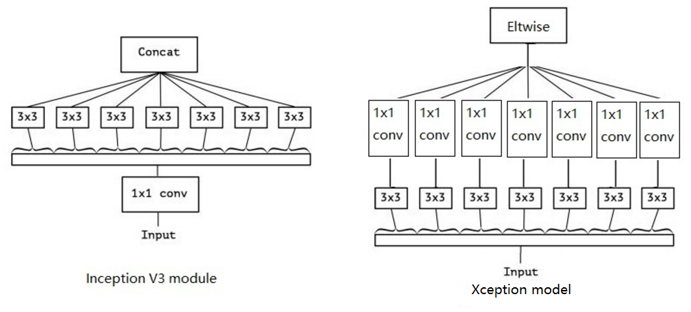 GoogleNet、AleXNet、VGGNet、ResNet等总结_vgg13和resnet12哪个泛化能力好-CSDN博客