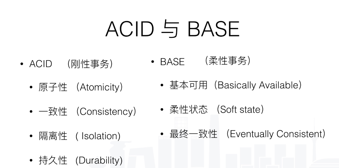 分布式事务的常见概念：ACID,BASE,XA,SAGA_xa 和 base 事务-CSDN博客