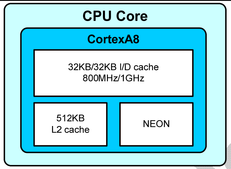 S5PV210之iCache的打开和关闭_icache和imem power saving mode-CSDN博客