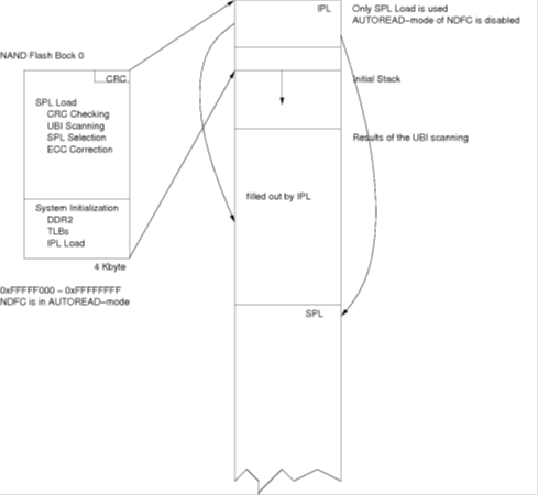 UBI-Unsorted Block Images_uboot ubi分区读-CSDN博客