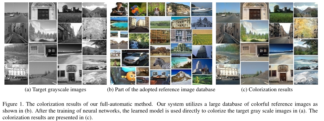 Deep Colorization-CSDN博客