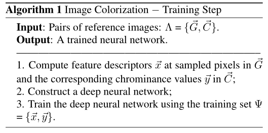 Deep Colorization-CSDN博客