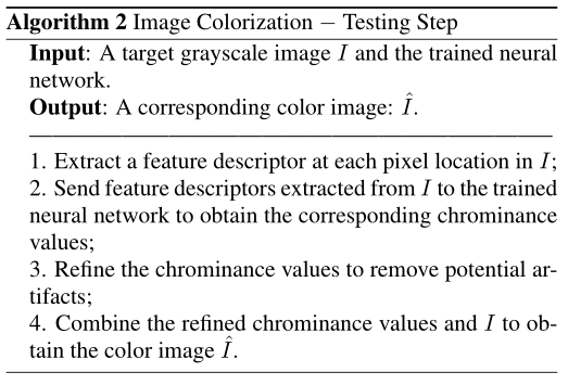 Deep Colorization-CSDN博客