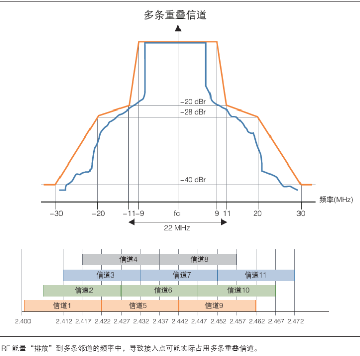 IEEE 80211协议族_802.11协议族-CSDN博客