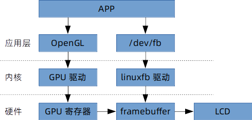 linuxfb简单说明-CSDN博客