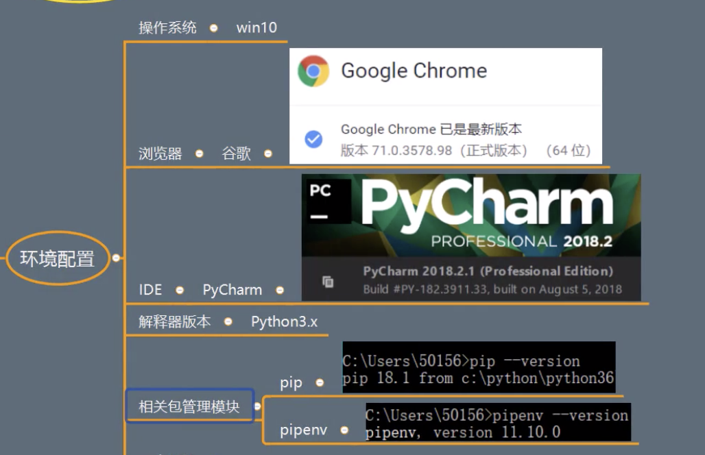 Python Gui爬虫——12306抢票软件（2） Csdn博客 