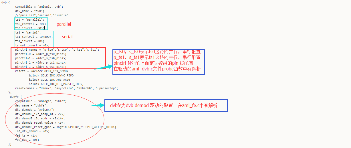 A平台pin_mux_reg 配置_pinmux-CSDN博客
