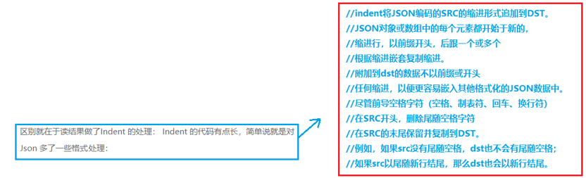 关于json格式化输出json.MarshalIndent()的使用-CSDN博客