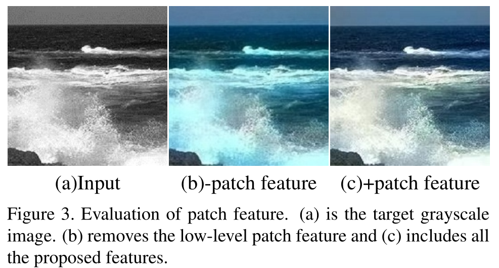 Deep Colorization-CSDN博客