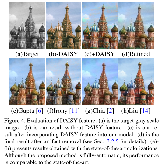 Deep Colorization-CSDN博客