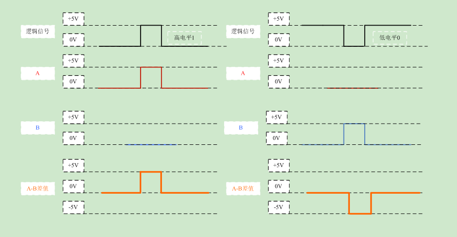 常用逻辑电平标准总结_hstl 电平-CSDN博客