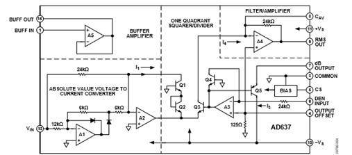 AD637_高精度，宽带RMS-DC转换器-CSDN博客