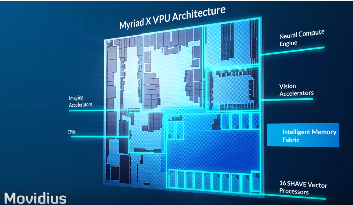 英特尔神经计算棒Movidius学习——硬件_英特尔movidius神经元计算棒 开发-CSDN博客