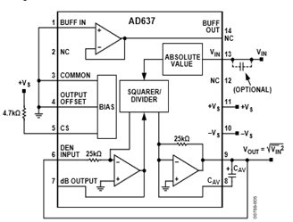 AD637_高精度，宽带RMS-DC转换器-CSDN博客