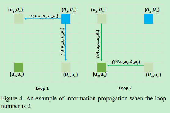 [深度学习从入门到女装]CCNet: Criss-Cross Attention for Semantic Segmentation ...