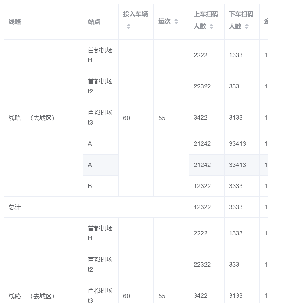 Vueelement的table实现合并行，和并列vue设置两个table并列 Csdn博客 0596