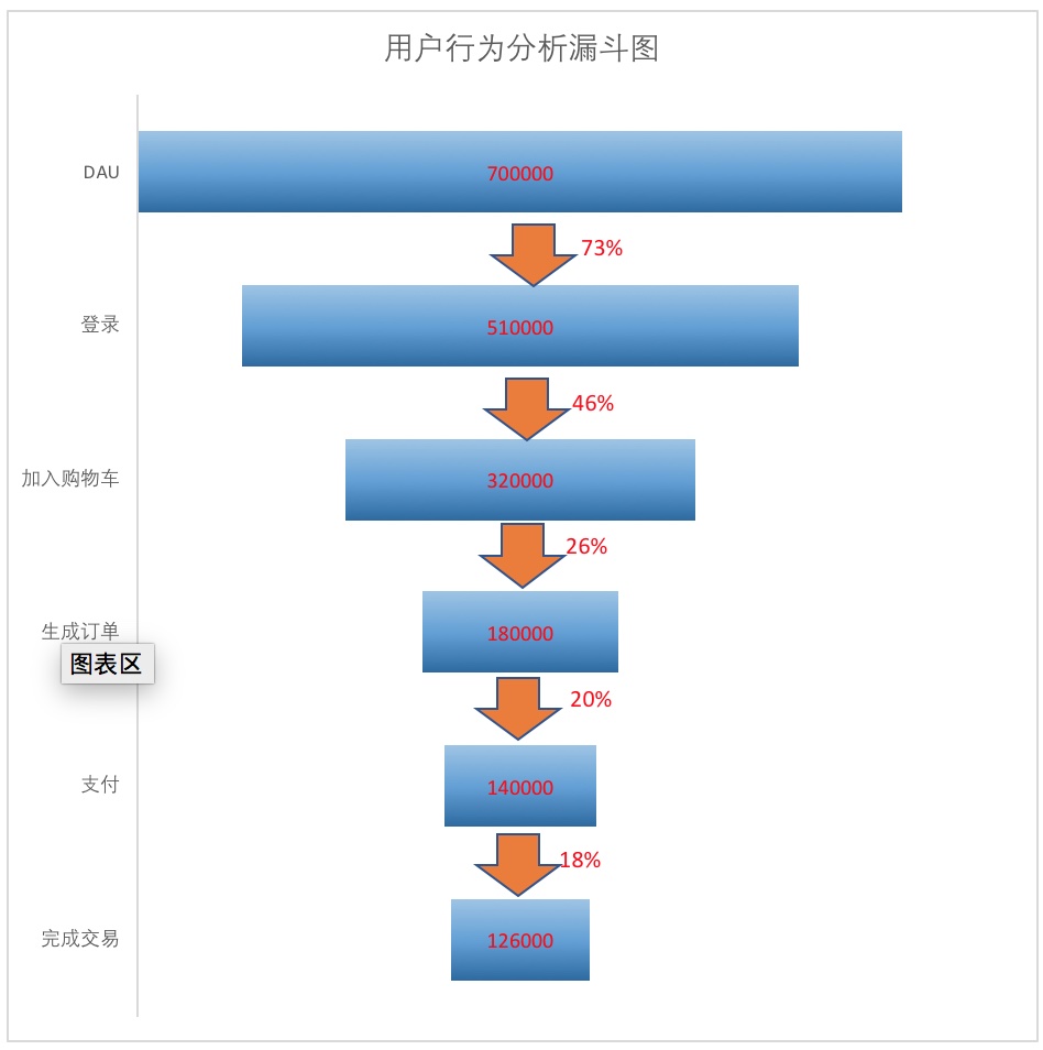 Excel高级图表实现华夏数据分析的博客 Csdn博客 