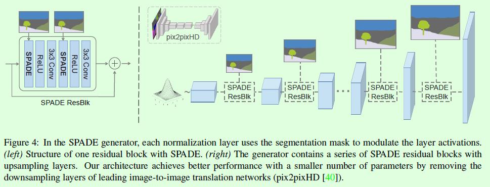SPADE（GauGAN）算法笔记_AI之路的博客-CSDN博客_spade算法