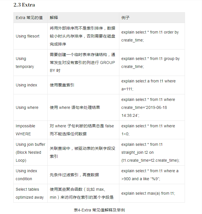 Mysql 索引失效 数据区分度不足3030重复数据导致索引失效 Csdn博客 