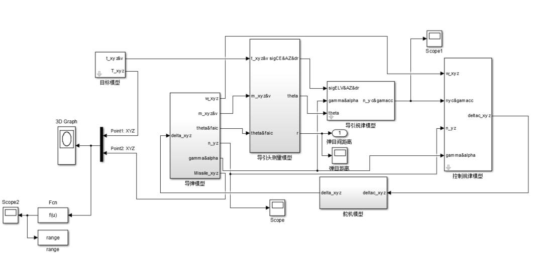missile六自由度三维轨迹实验仿真程序与报告-MATLAB_missile simulation matlab code ...