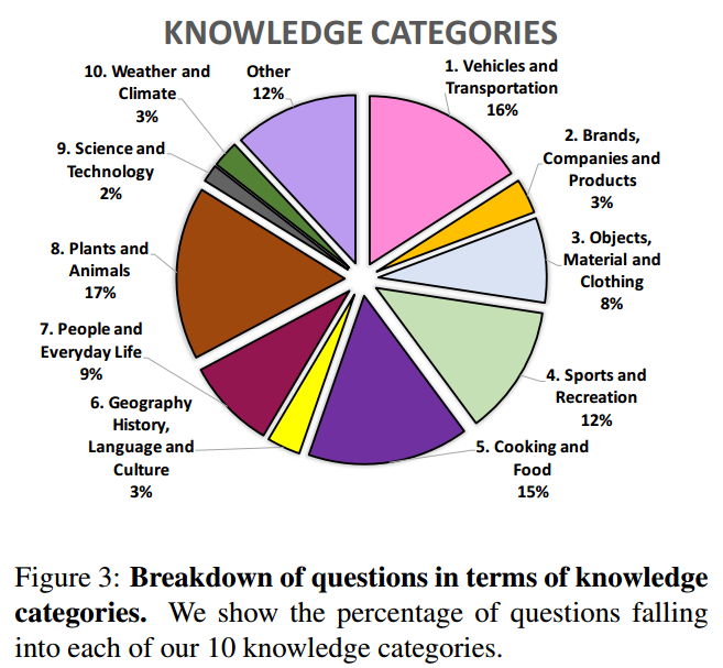 OK-VQA数据集-CSDN博客