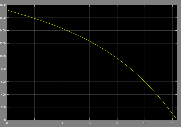 Missile六自由度三维轨迹实验仿真程序与报告 Matlab Missile Simulation Matlab Code