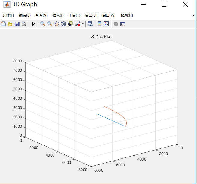 Missile六自由度三维轨迹实验仿真程序与报告 Matlab Missile Simulation Matlab Code