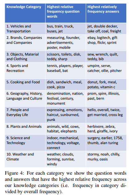 OK-VQA数据集-CSDN博客