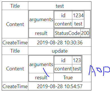 ASp.net Core EF ActionFilterAttribute AOP_.net core actionfilterattribute_dz45693的博客-CSDN博客