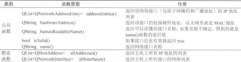 Qt：57---获取主机信息（QHostInfo、QNetworkInterface）_#include -CSDN博客