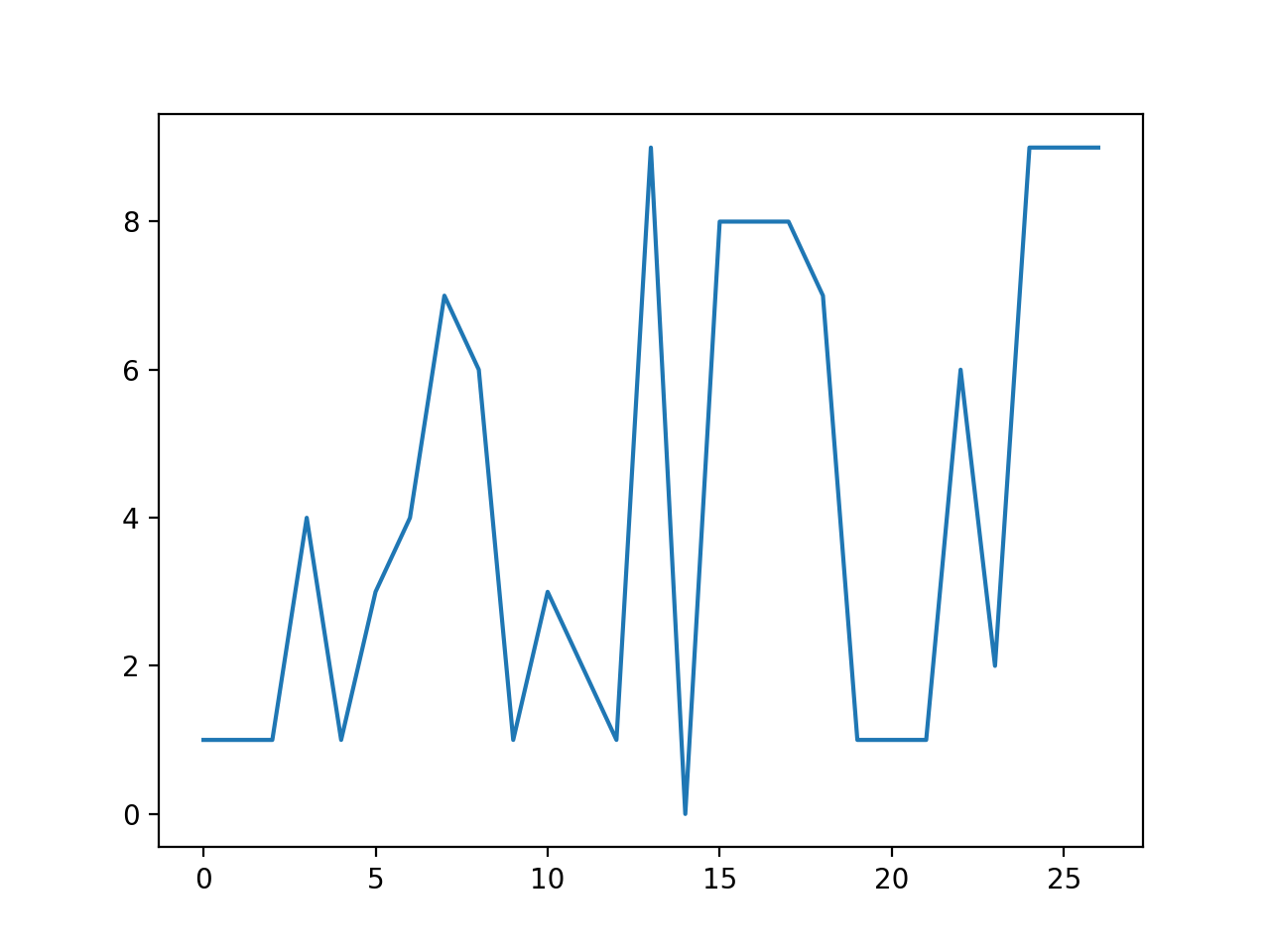 Python Findpeaks 源码理解python Findpeaks Csdn博客 