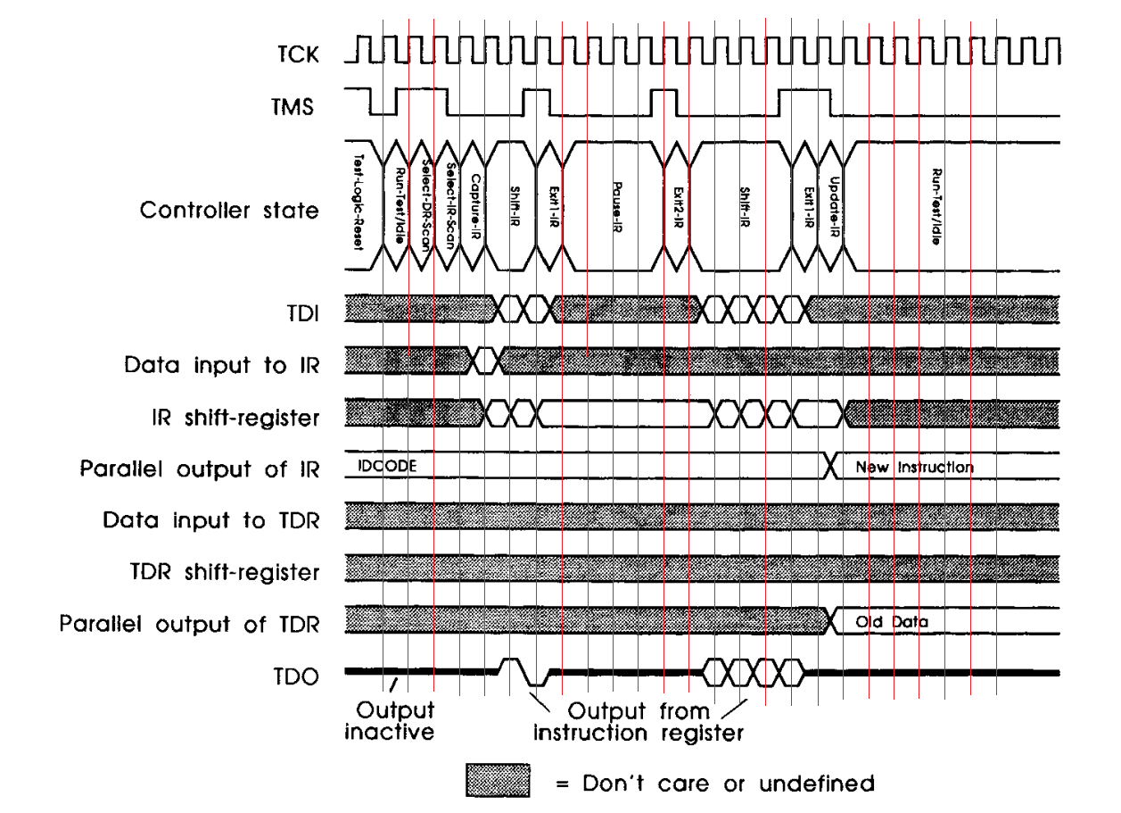 RV-LINK：JTAG 接口和时序_jtag接口时序-CSDN博客