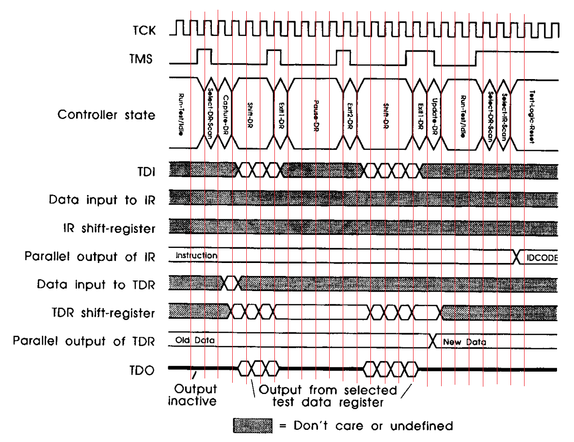 RV-LINK：JTAG 接口和时序_jtag接口时序-CSDN博客