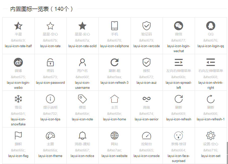 layui的基本元素之一-----按钮_layui-btn-danger-CSDN博客