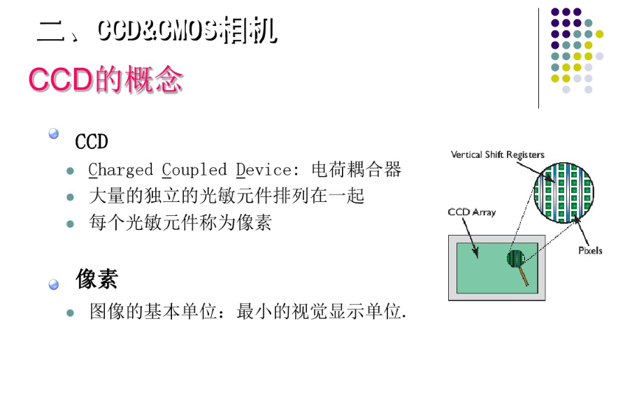 CCD相机和CMOS相机的区别_线阵相机ccd与cmos-CSDN博客