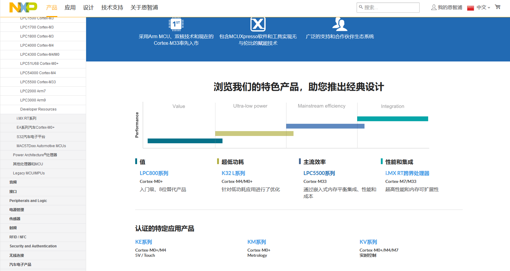 NXP：LPC5500之LPC55S69学习记录_nxp lpc55 pack-CSDN博客