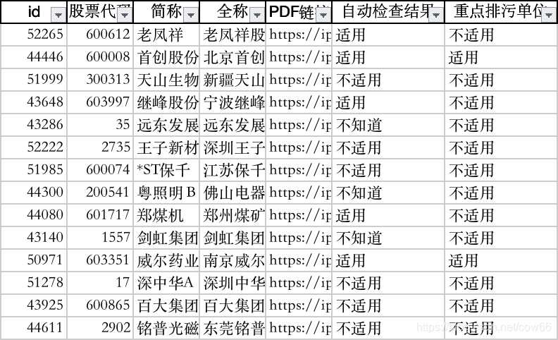 Pandas对比两列数据是否相同,并新建一列存储结果pandas插入一列判断某两个值是否相等 Csdn博客 8708