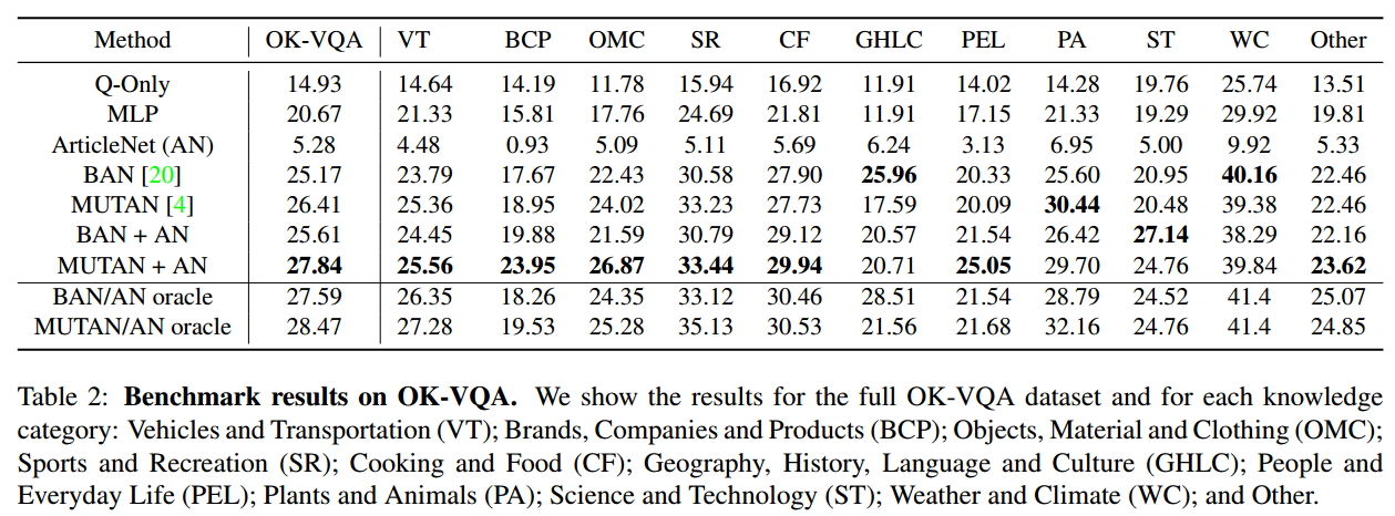 OK-VQA数据集-CSDN博客