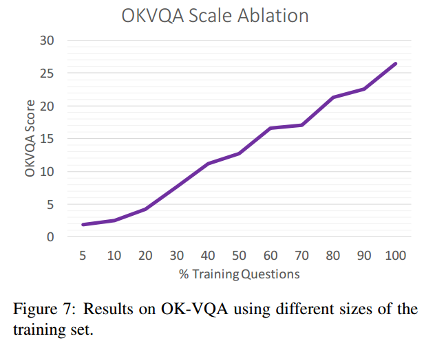 OK-VQA数据集-CSDN博客